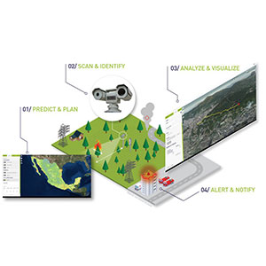 Insight Robotics - Q-inc